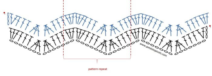 Ripple Crochet Pattern: Watermelon Baby Blanket | Petals to Picots